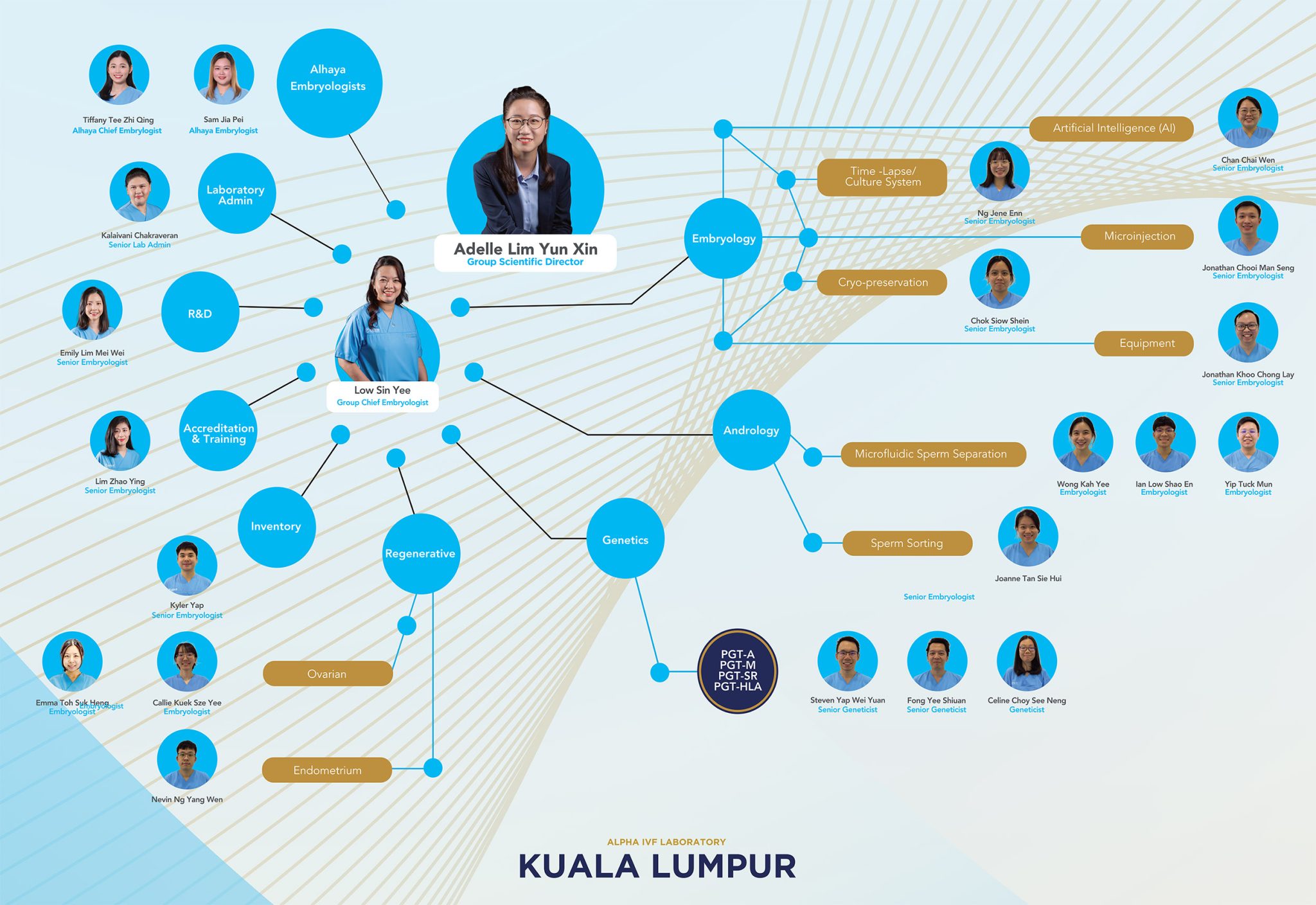 About – Alpha IVF Group Berhad